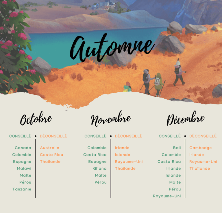 Où partir en voyage, et quand ? Calendrier de voyage I Ouvrir le Monde