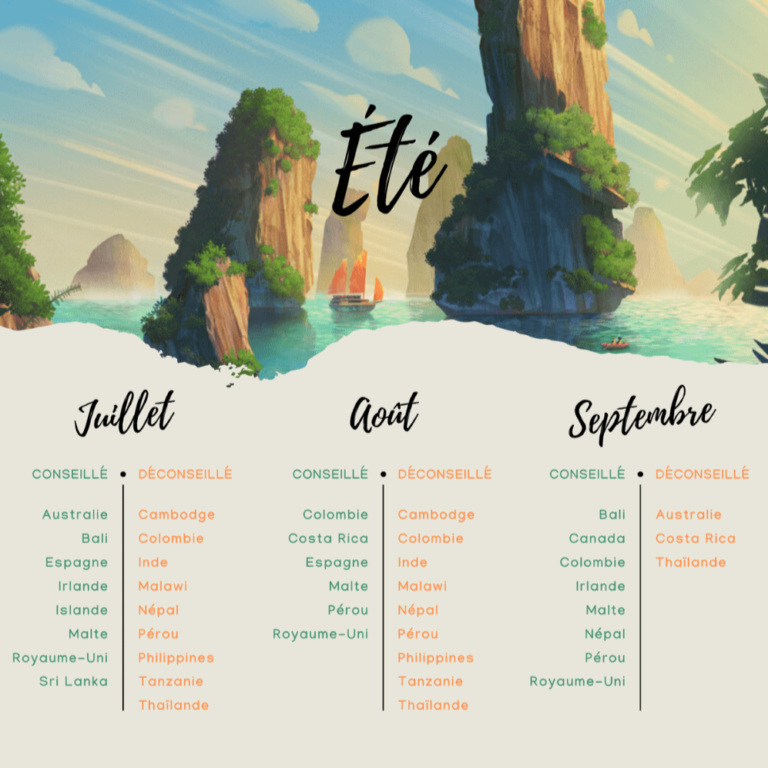 Où partir en voyage, et quand ? Calendrier de voyage I Ouvrir le Monde